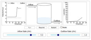 Image of Budget Simulation
